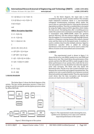 IRJET- A Novel Hybrid Security System for OFDM-PON using Highly ...
