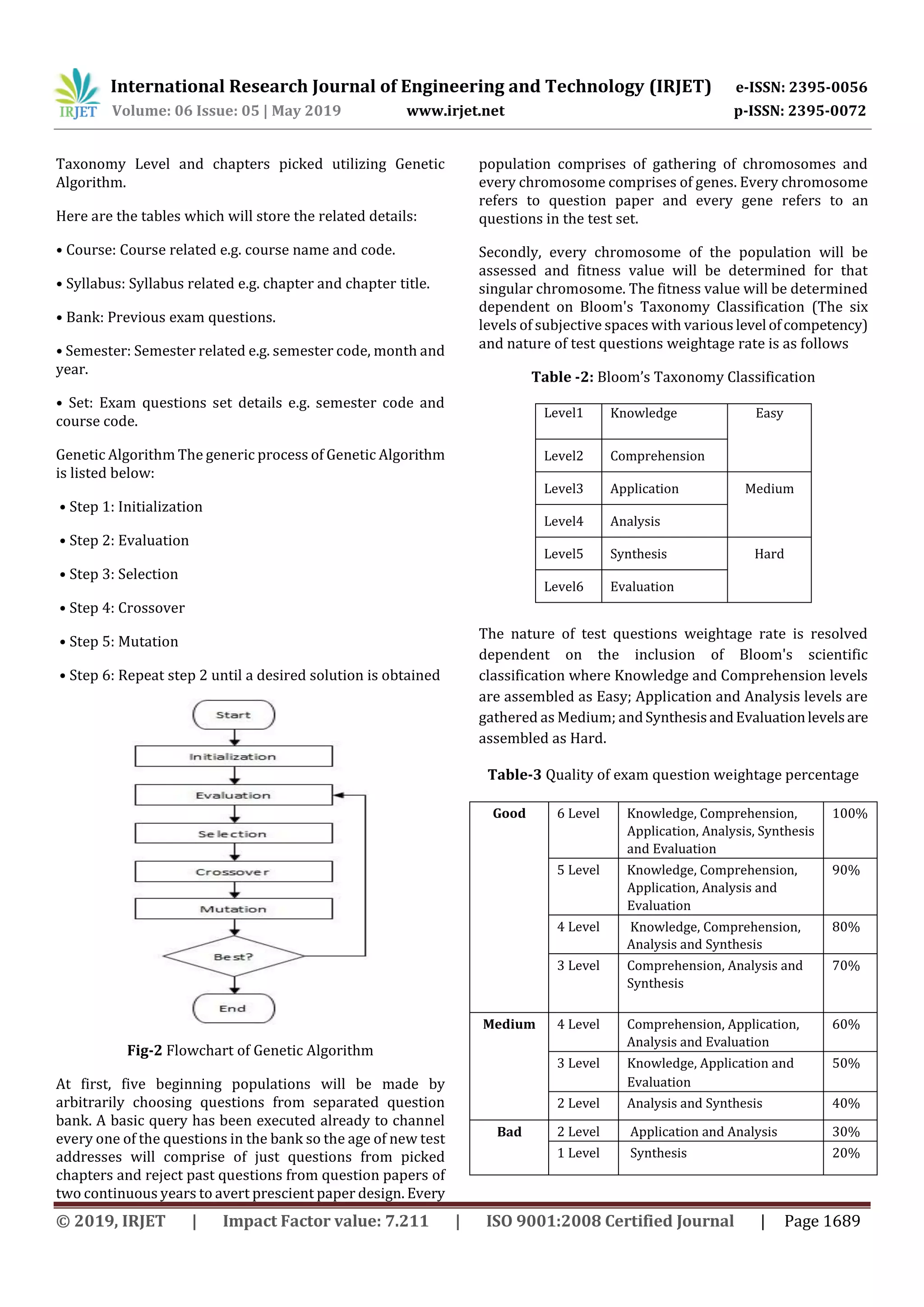 IRJET- Automated Exam Question Generator using Genetic Algorithm | PDF