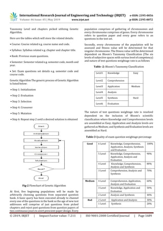 IRJET- Automated Exam Question Generator using Genetic Algorithm | PDF