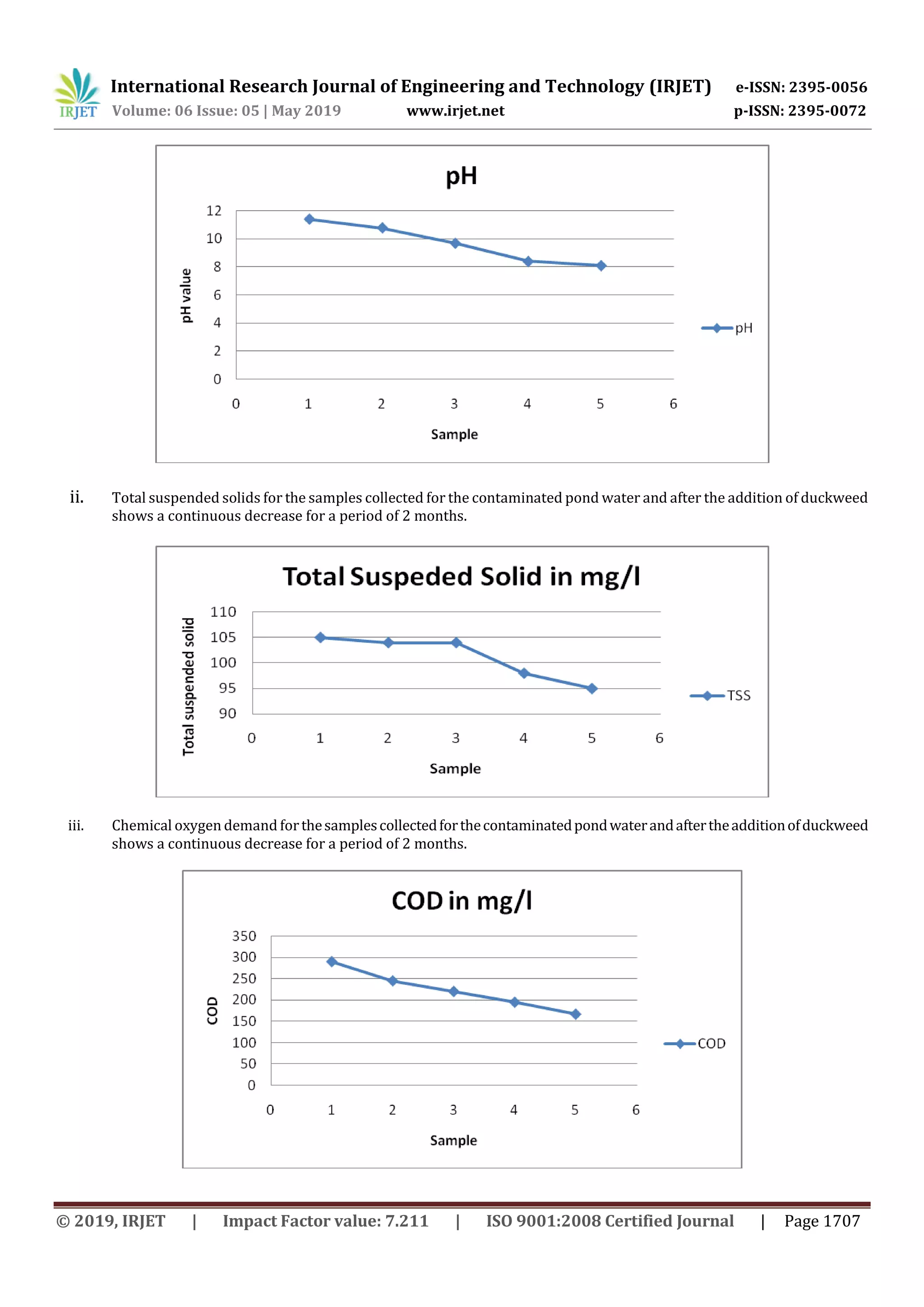 IRJET- Feasibility of Use of Duckweed for Treatment of Sludge Water | PDF