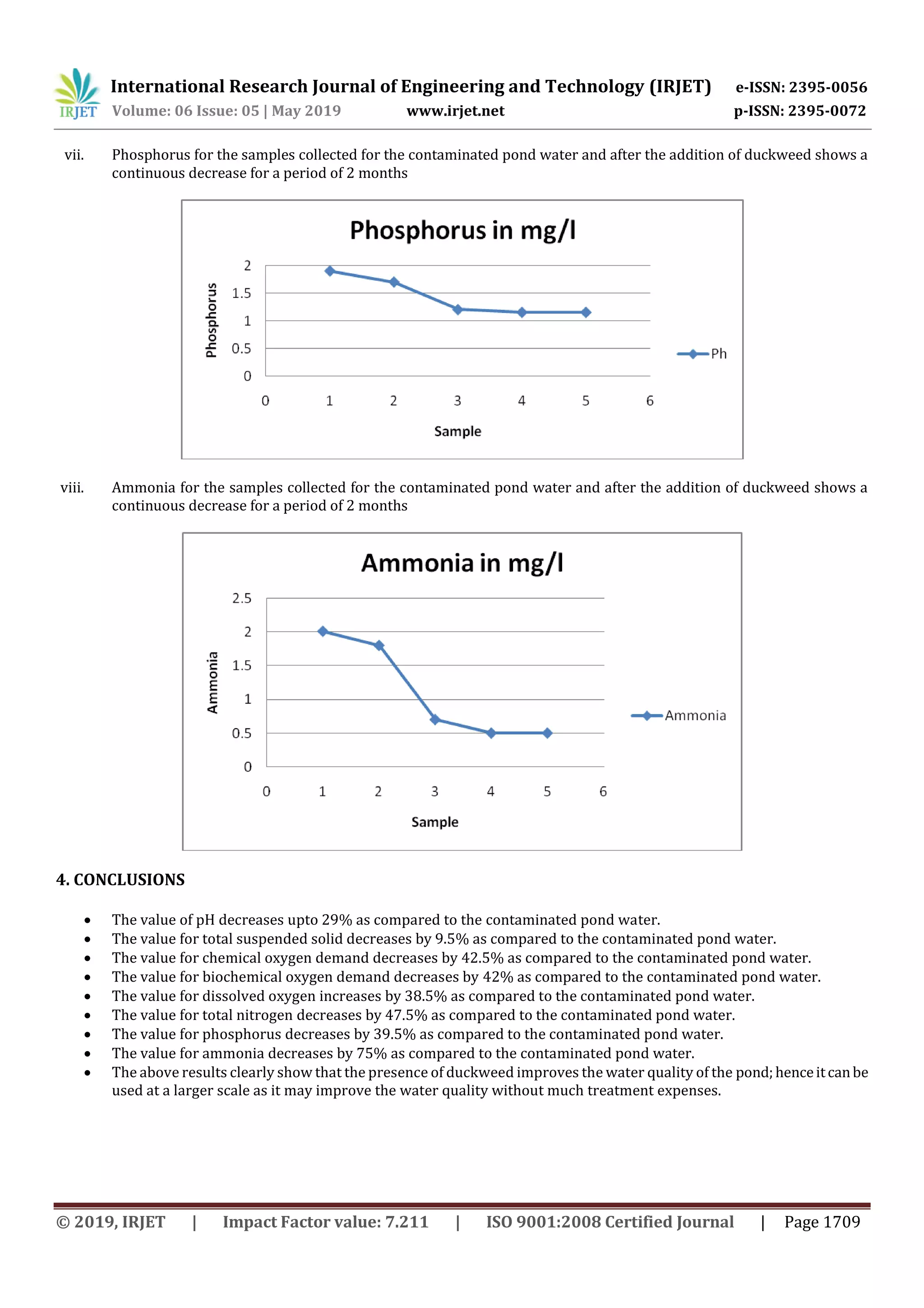 IRJET- Feasibility of Use of Duckweed for Treatment of Sludge Water | PDF