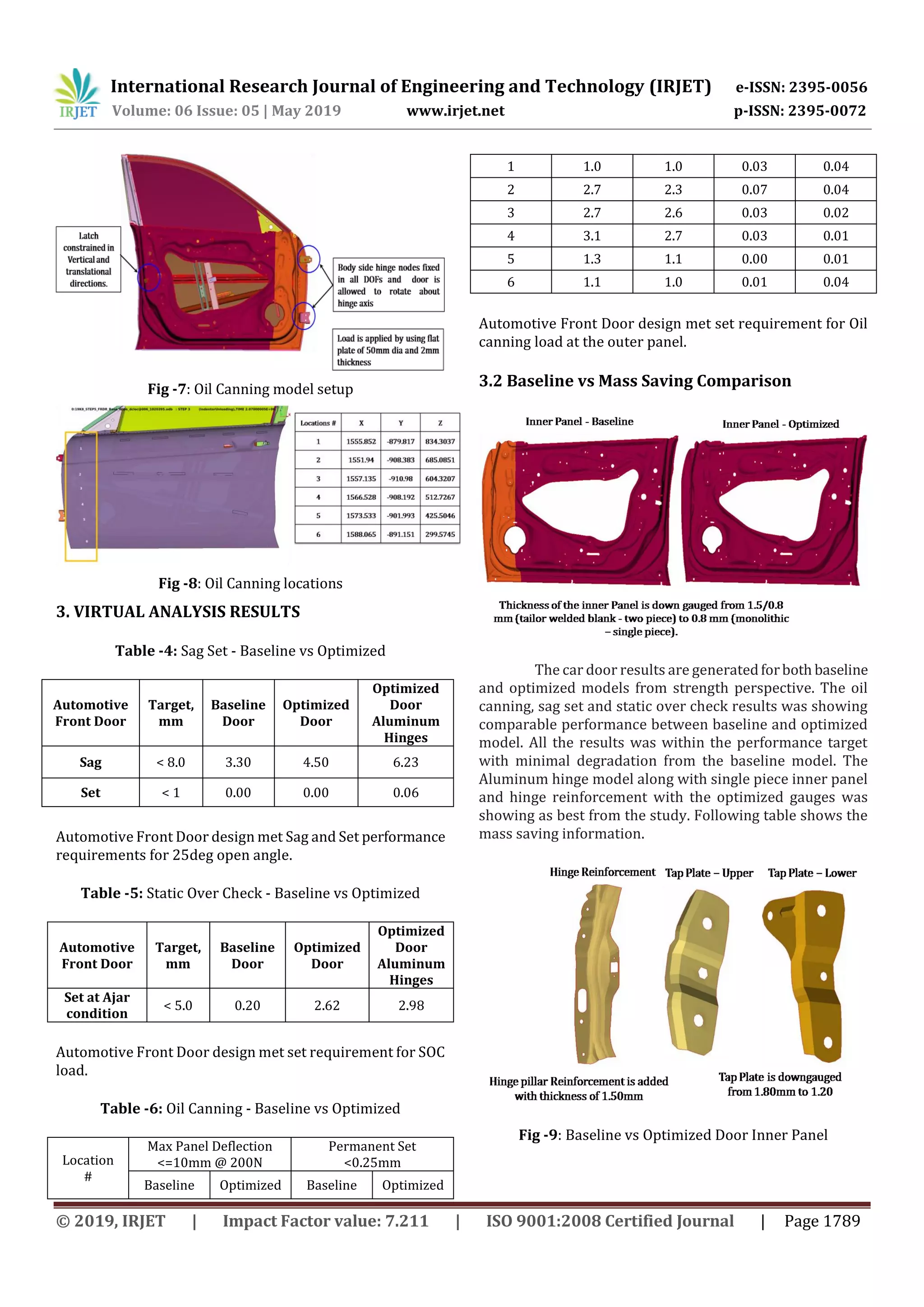 IRJET- Design Optimization and Rapid Prototype of Car Front Door Structural Components | PDF