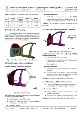 IRJET- Design Optimization and Rapid Prototype of Car Front Door Structural Components | PDF