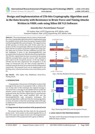 IRJET- Design and Implementation of 256-Bits Cryptography Algorithm used in the Data Security ...