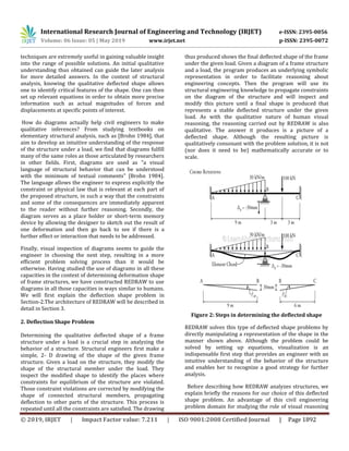 IRJET- An Over View of Qualitative Structural Analysis using Diagrammatic Reasoning: Emerging ...