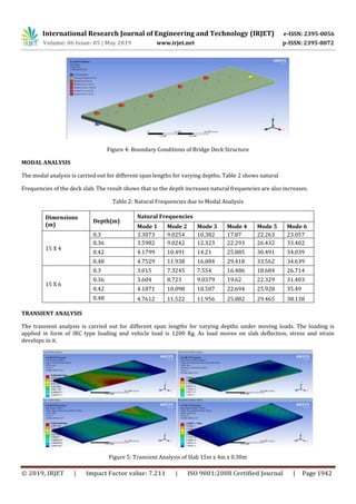 IRJET- A Study on Transient Analysis of Bridge Deck Slab Under the ...