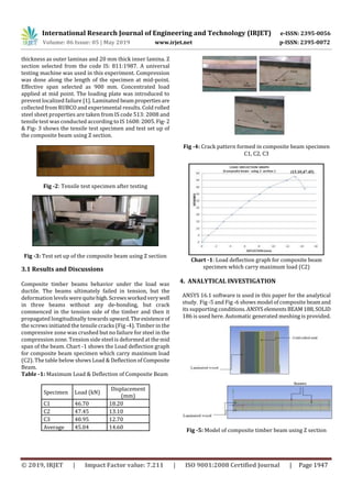 IRJET- Experimental and Analytical Performance of Composite Laminated ...