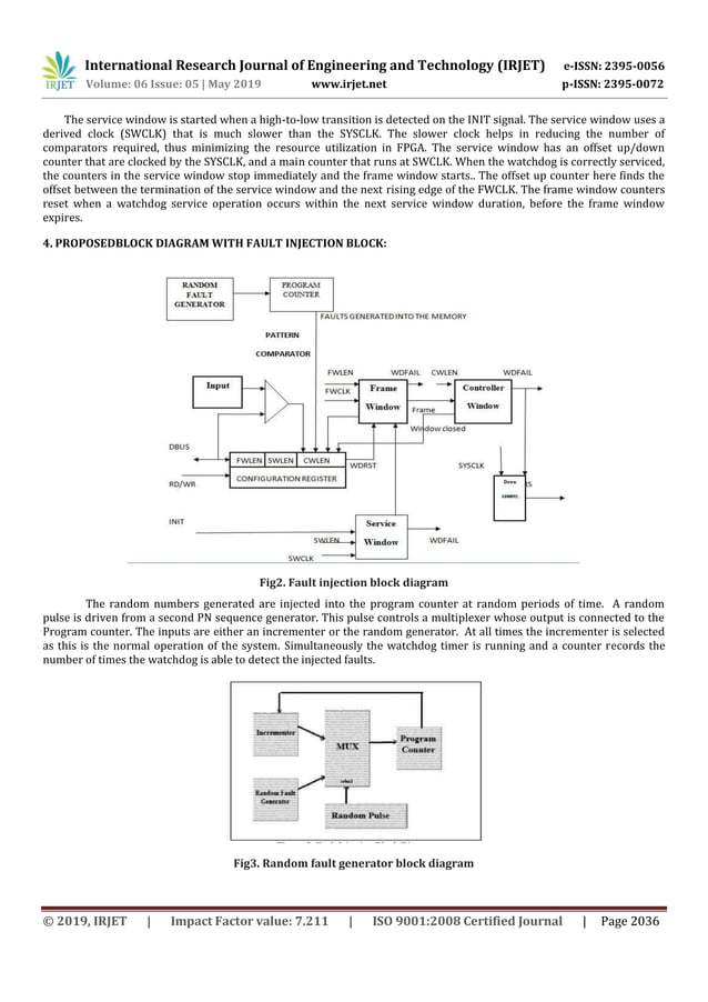 Irjet Design And Implementation Of High Speed Fpga Configuration Using