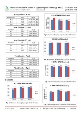 IRJET- A Case Study on Weaving Capacity Under Heterogeneous Traffic Condition of ONGC and Visat ...