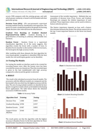 IRJET- Voice based Gender Recognition | PDF