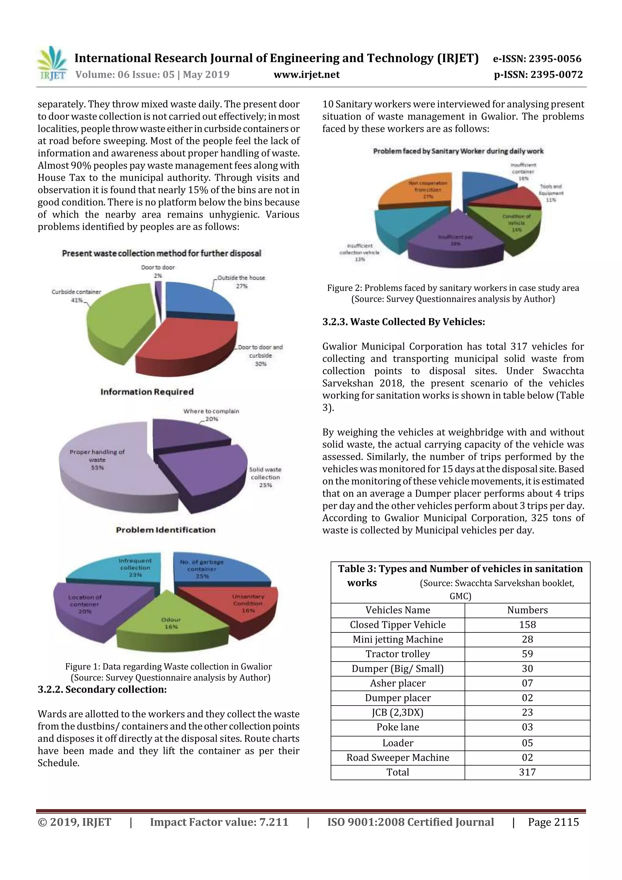 IRJET- Sustainable Solid Waste Management: A Decentralized Waste ...