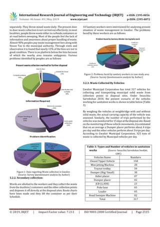 IRJET- Sustainable Solid Waste Management: A Decentralized Waste ...
