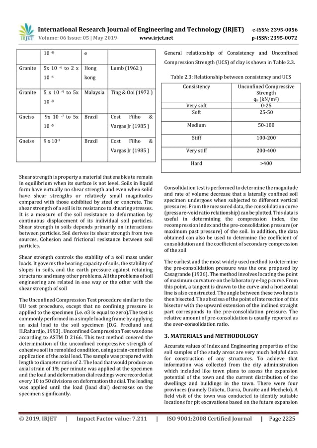 IRJET- Geotechnical Evaluation of Soils Found in Konso Town | PDF