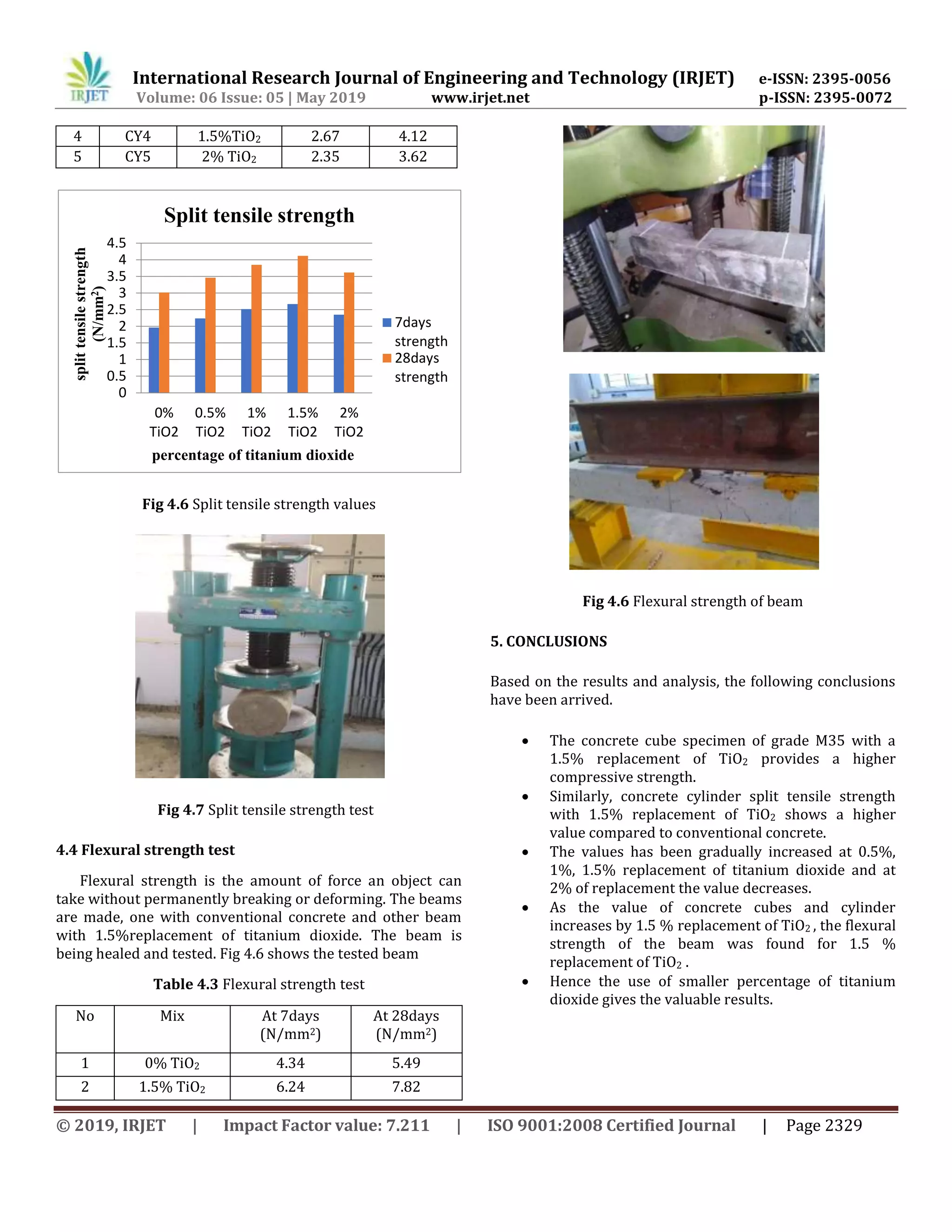 IRJET-Experimental Investigation of Concrete using Titanium Dioxide | PDF