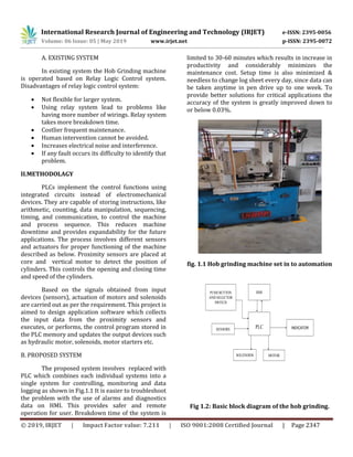IRJET-Hob Grinding Machine Automation using PLC&HMI | PDF