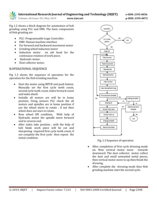 IRJET-Hob Grinding Machine Automation using PLC&HMI | PDF