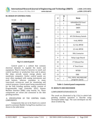 IRJET-Hob Grinding Machine Automation using PLC&HMI | PDF