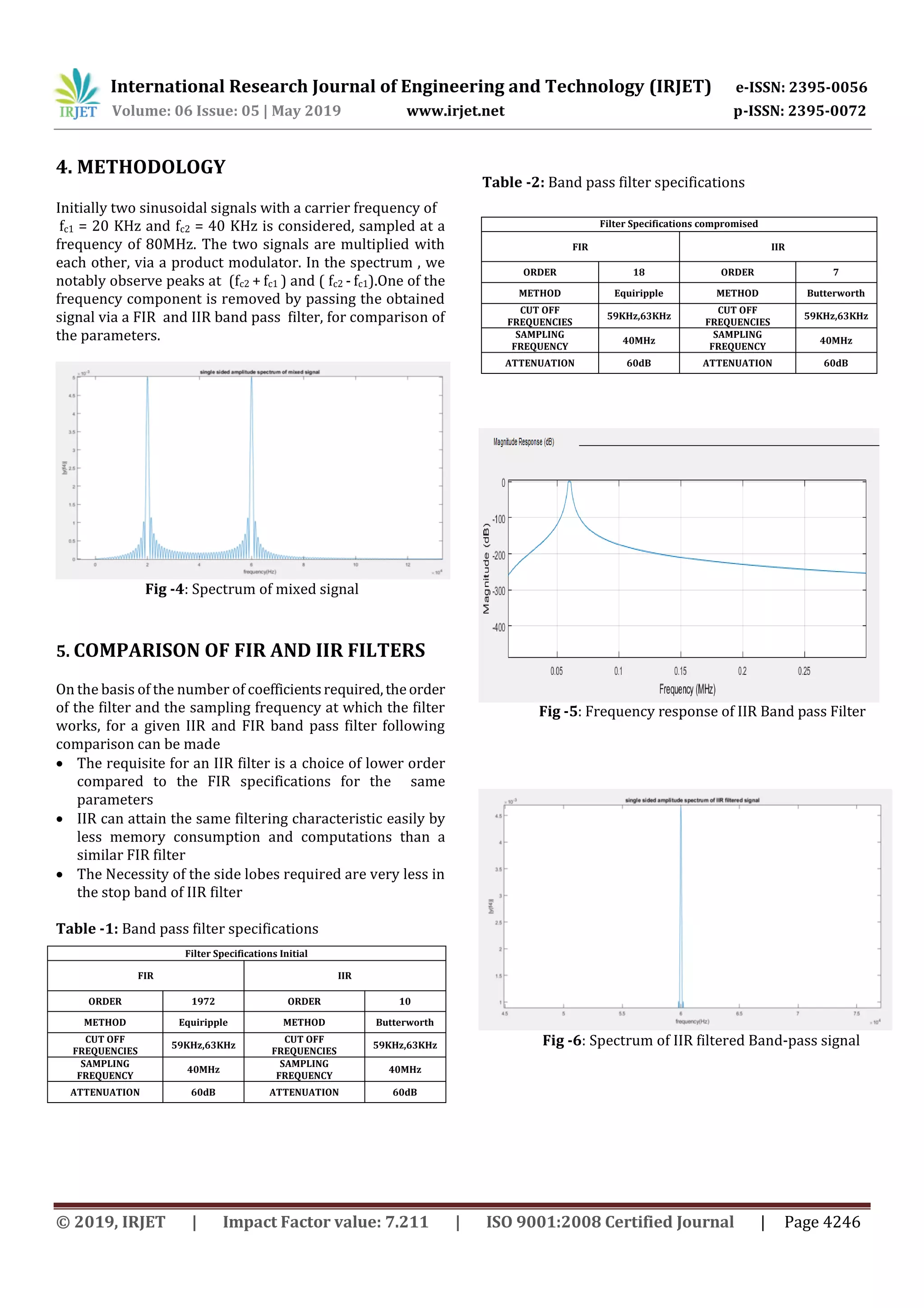 IRJET-A Comparative Study of Digital FIR and IIR Band- Pass Filter | PDF