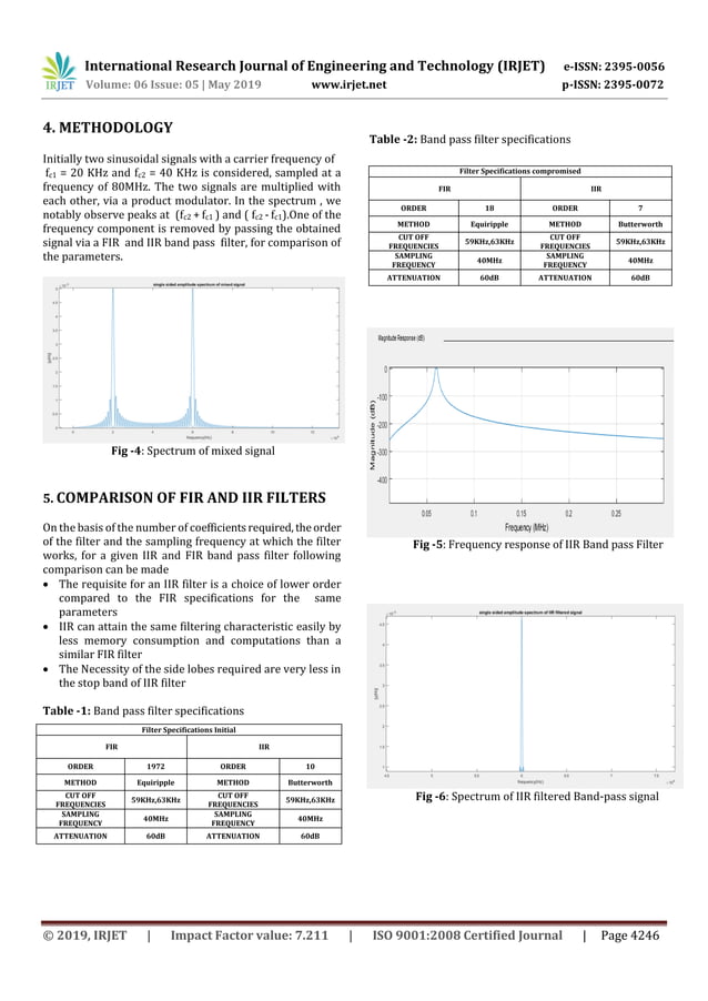 IRJET-A Comparative Study of Digital FIR and IIR Band- Pass Filter | PDF