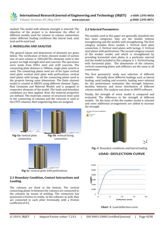 IRJET-Finite Element Behaviour of Innovative Multi Cellular CFST Column Shapes Under Axial ...