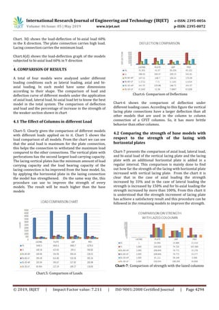 IRJET-Finite Element Behaviour of Innovative Multi Cellular CFST Column Shapes Under Axial ...