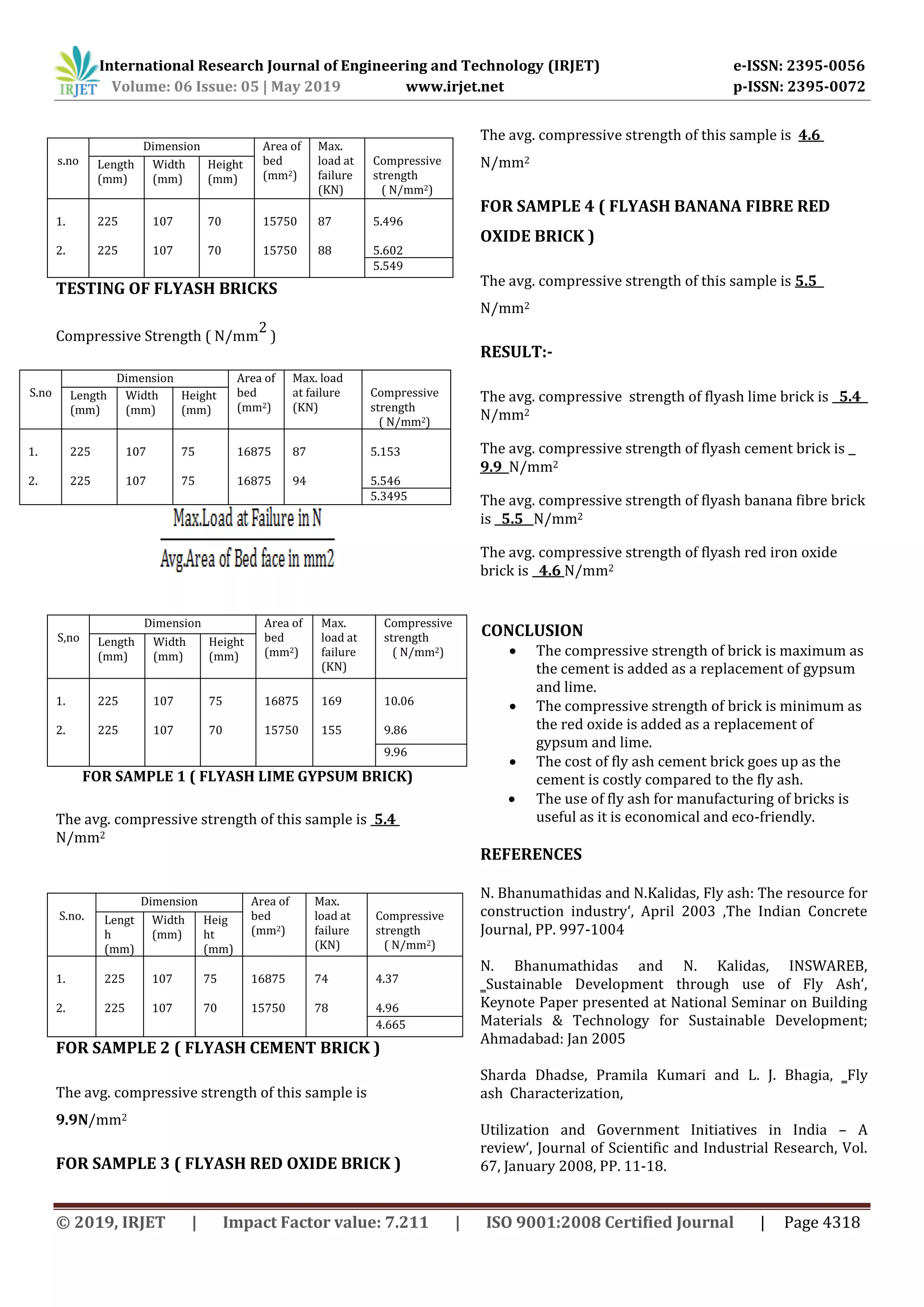 IRJET- Compressive Strength of Fly Ash Bricks | PDF