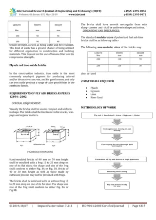 IRJET- Compressive Strength of Fly Ash Bricks | PDF