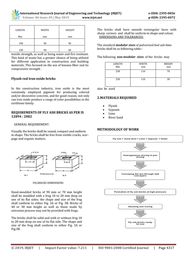 IRJET- Compressive Strength of Fly Ash Bricks | PDF