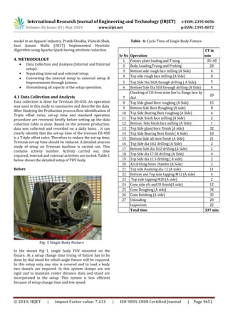 IRJET- Set-Up Time Reduction of a Triple Offset Valve using SMED Technique | PDF