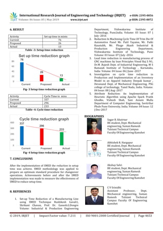 IRJET- Set-Up Time Reduction of a Triple Offset Valve using SMED Technique | PDF