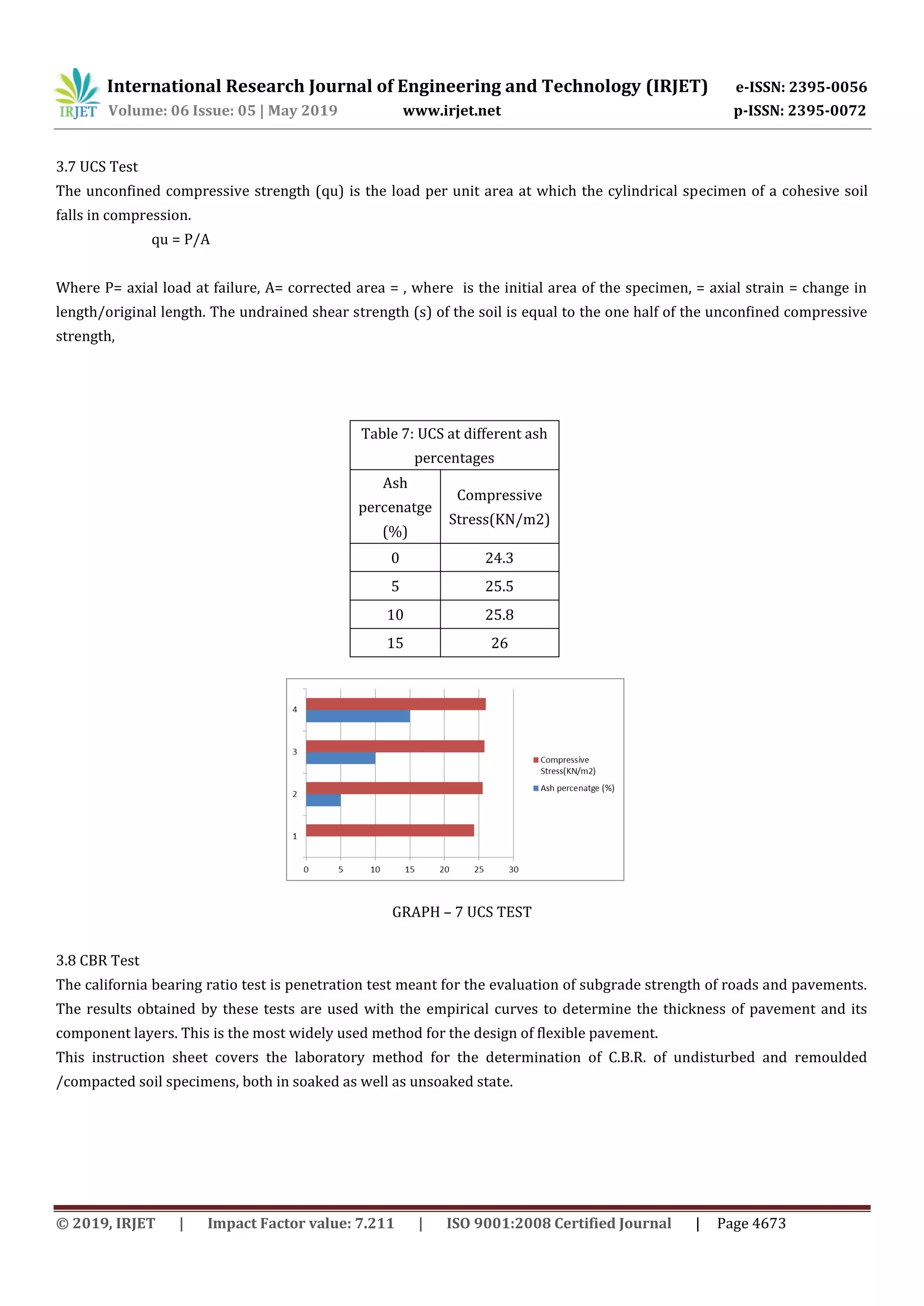 IRJET- Soil Stabilisation with Municipal Solid Waste Ash | PDF