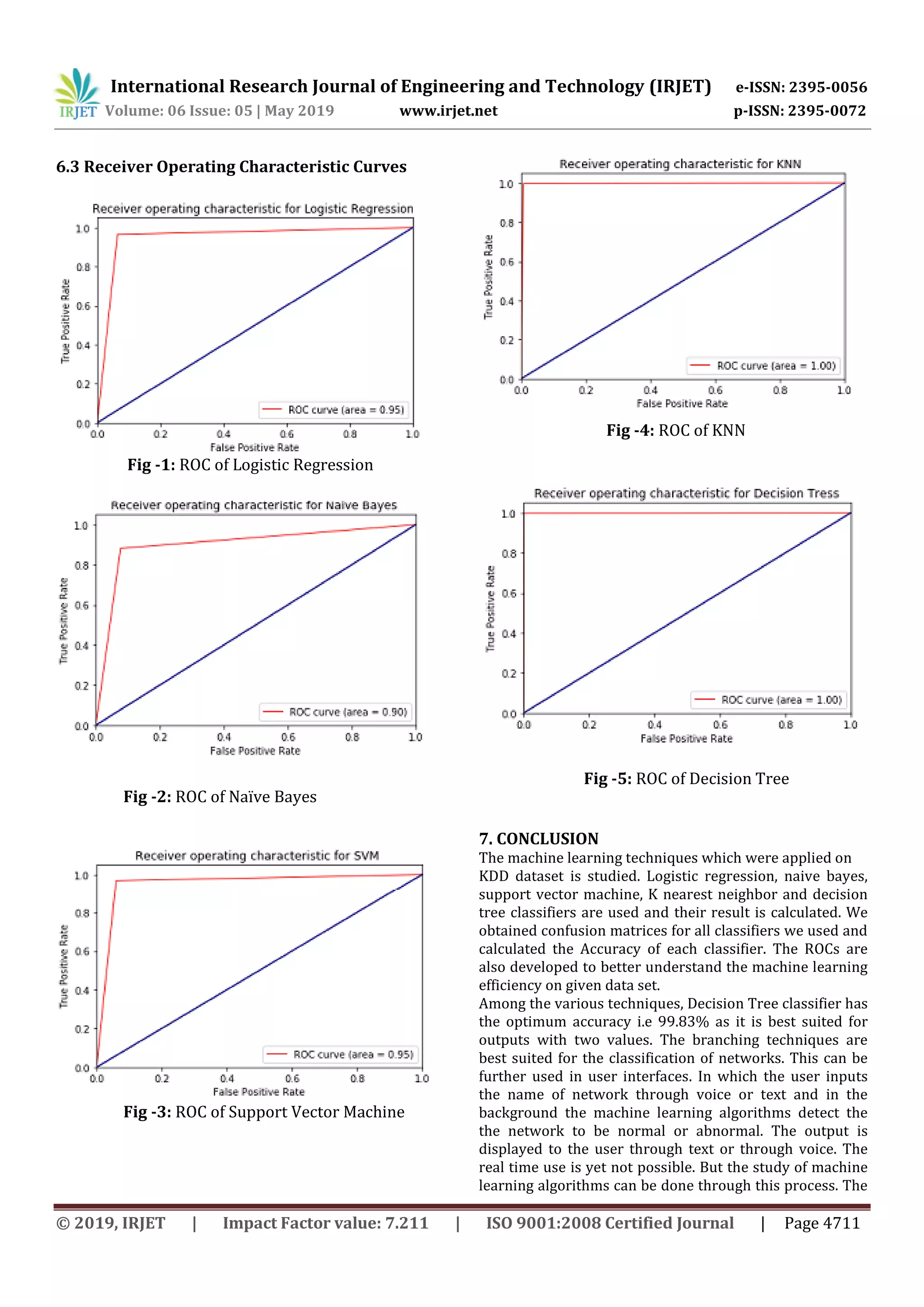 IRJET- Machine Learning Processing for Intrusion Detection | PDF | Internet | Computing