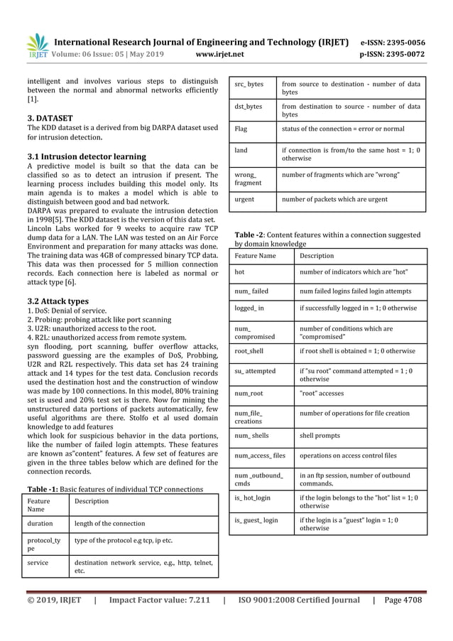 IRJET- Machine Learning Processing for Intrusion Detection | PDF | Internet | Computing