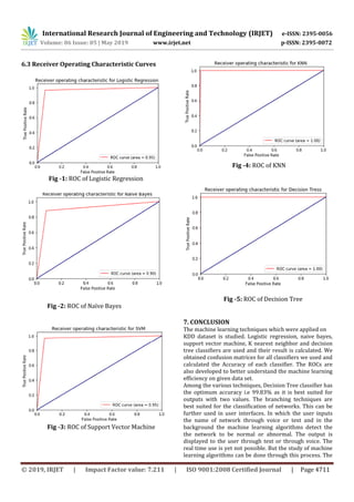 IRJET- Machine Learning Processing for Intrusion Detection | PDF | Internet | Computing