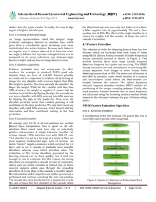 IRJET- Human Face Recognition in Video using Convolutional Neural Network (CNN) | PDF