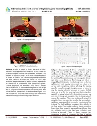 IRJET- Human Face Recognition in Video using Convolutional Neural Network (CNN) | PDF