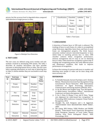 IRJET- Human Face Recognition in Video using Convolutional Neural Network (CNN) | PDF