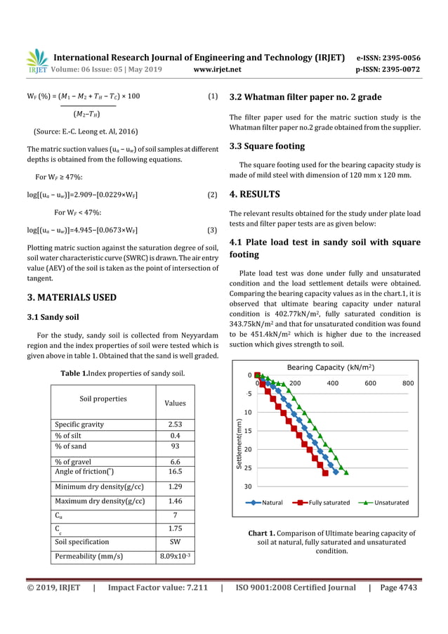 IRJET- Soil Water Retention Curve of an Unsaturated Sand Under Square ...