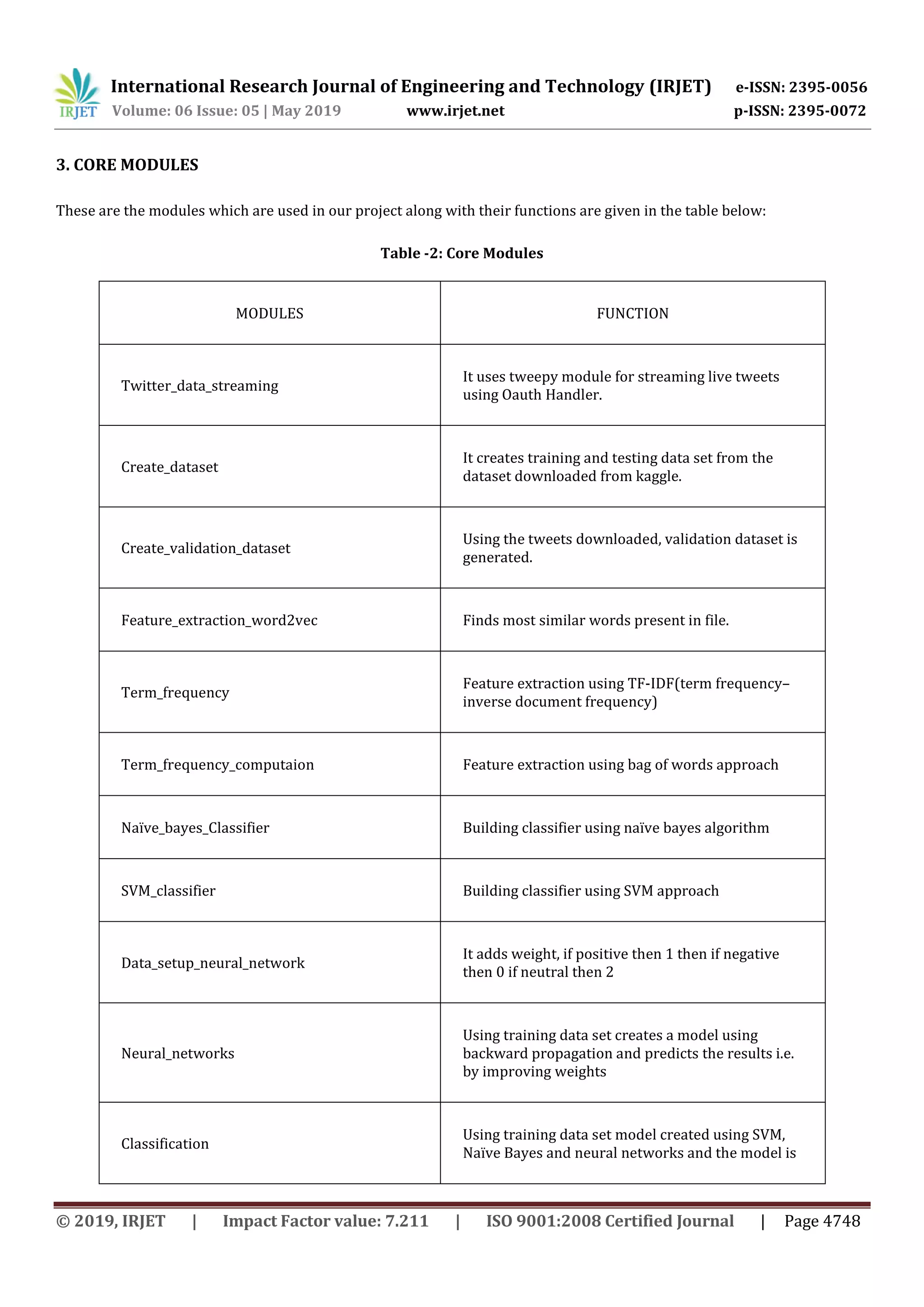 IRJET- Sentiment Analysis using Twitter Data | PDF