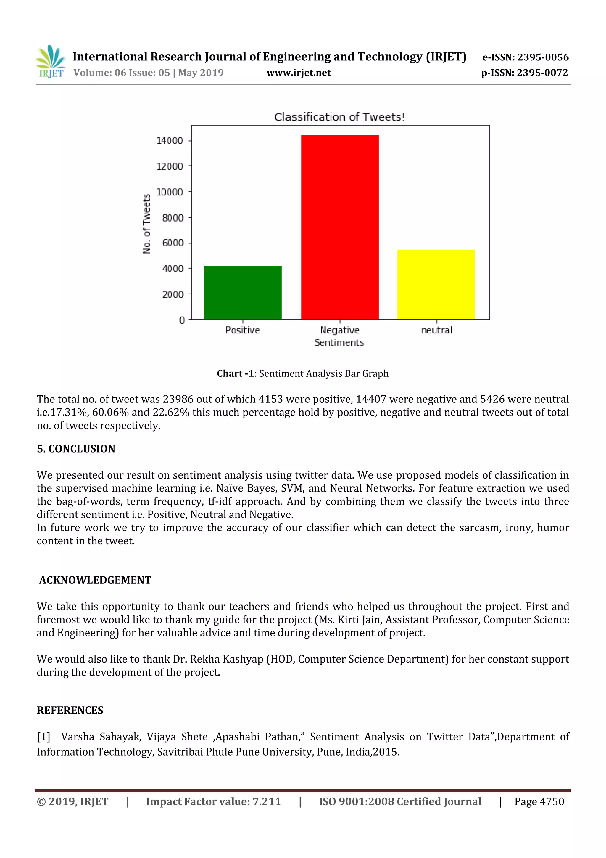 IRJET- Sentiment Analysis using Twitter Data | PDF