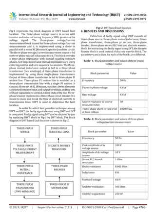 IRJET- Fault Location using Discrete Wavelet Transform for Smart Grid Distribution Systems | PDF