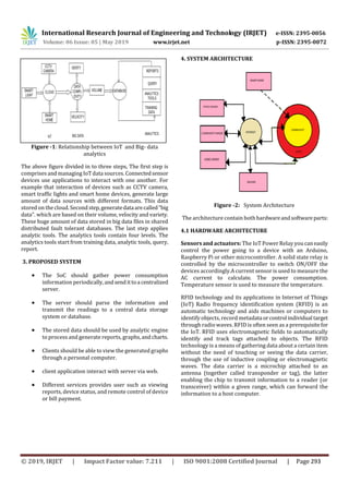 IRJET- IoT and Bigdata Analytics Approach using Smart Home Energy Management System | PDF