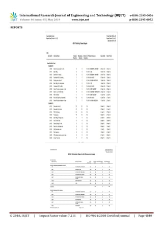 IRJET- Schedule Delay Analysis in Construction Management using ...