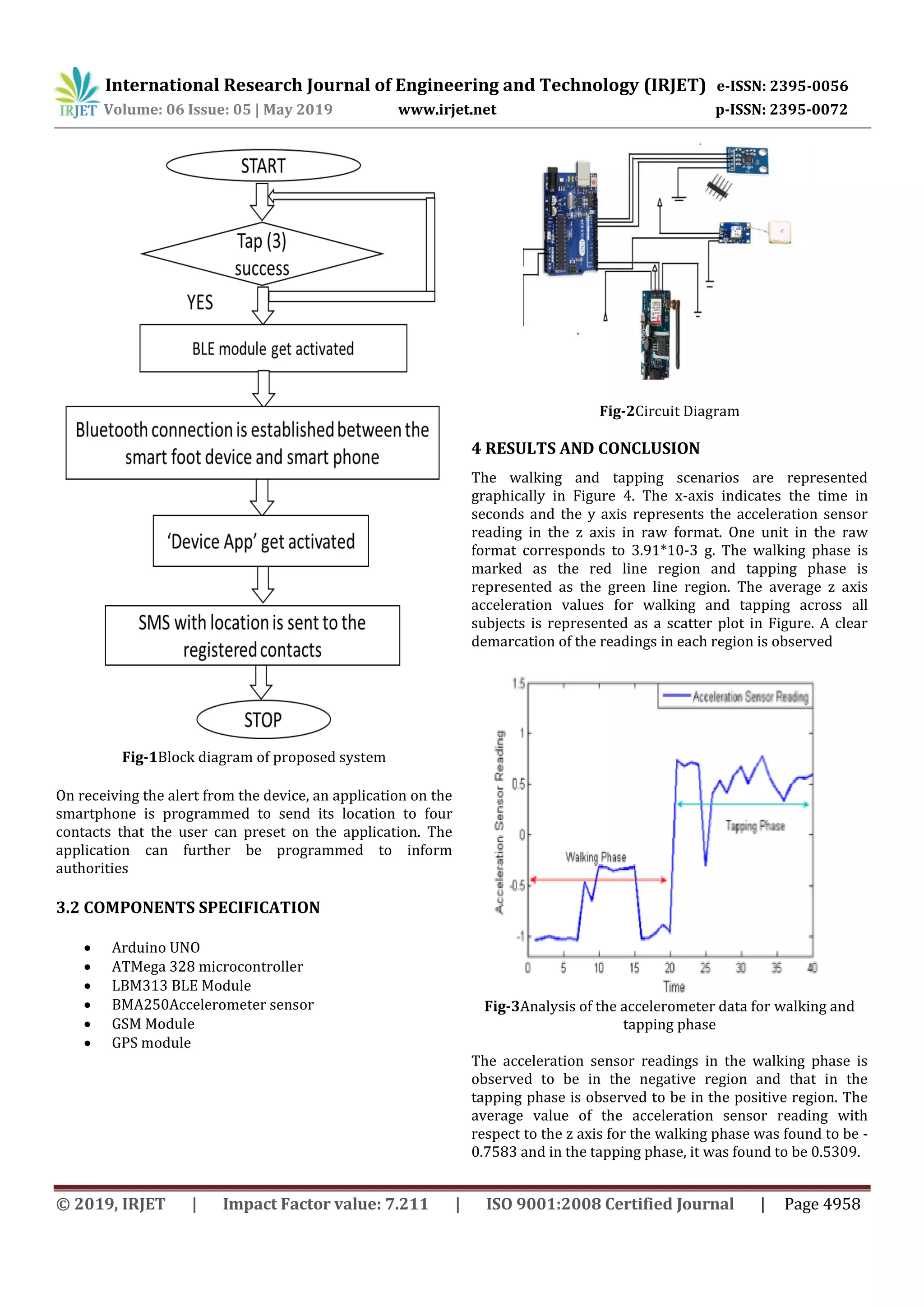 IRJET- IoT based Smart Foot Device for Women Safety | PDF