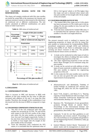 IRJET- Improvement of Engineering Properties of Soil using CHIR PINE NEEDLES | PDF
