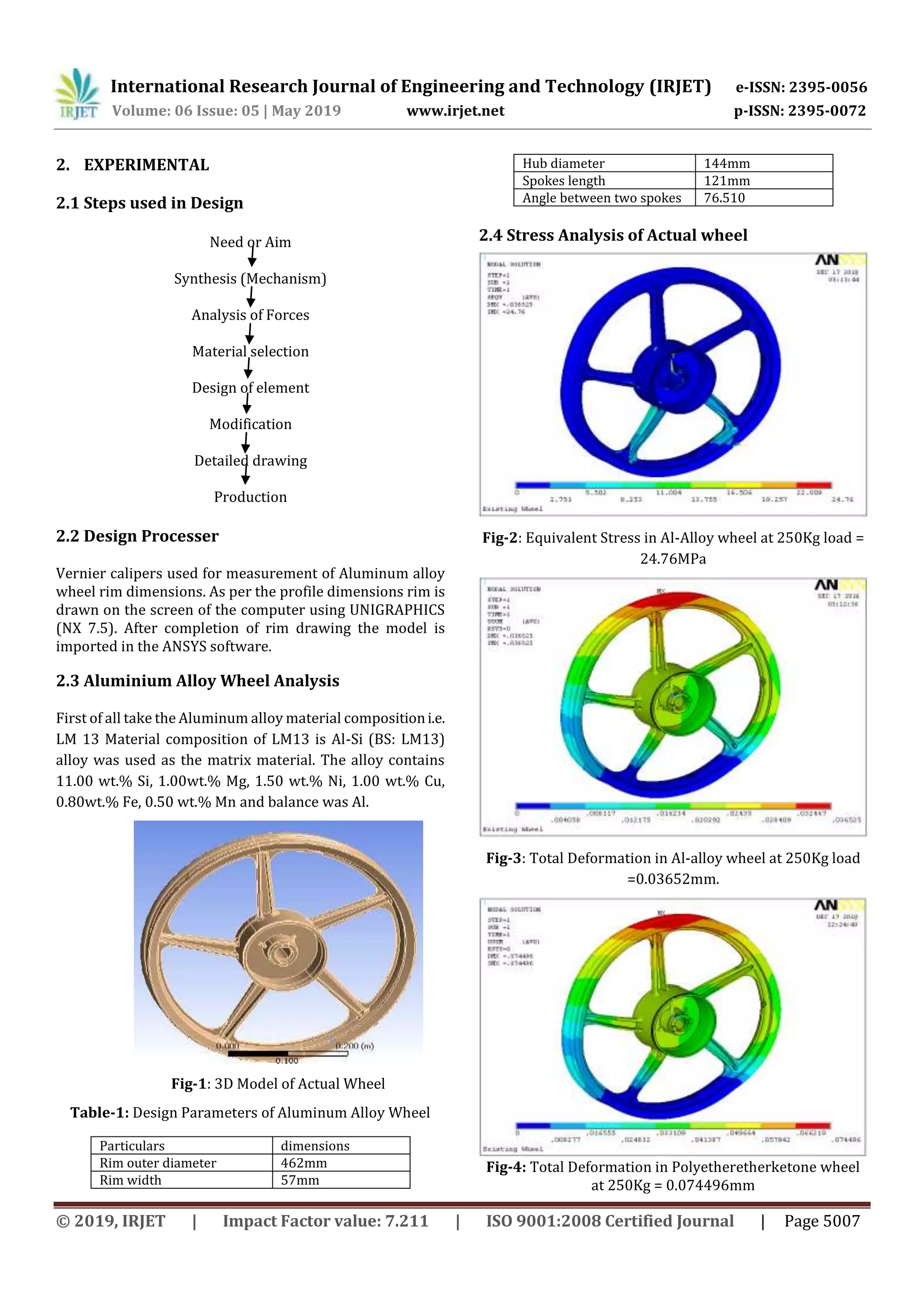 IRJET- Model and Structural Analysis of Two-Wheeler (Motorcycle) Rim ...