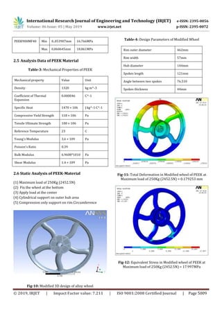 IRJET- Model and Structural Analysis of Two-Wheeler (Motorcycle) Rim ...