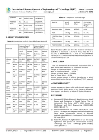 IRJET- Model and Structural Analysis of Two-Wheeler (Motorcycle) Rim ...