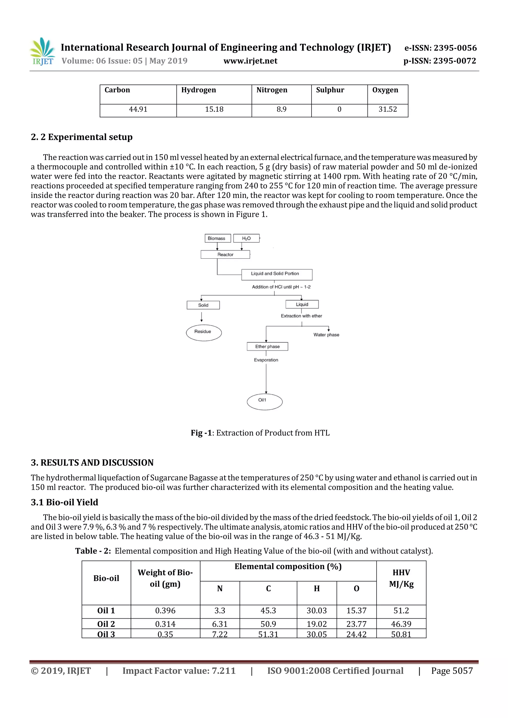 IRJET- Hydrothermal Liquefaction Process (HTL) of Sugarcane Bagasse for ...