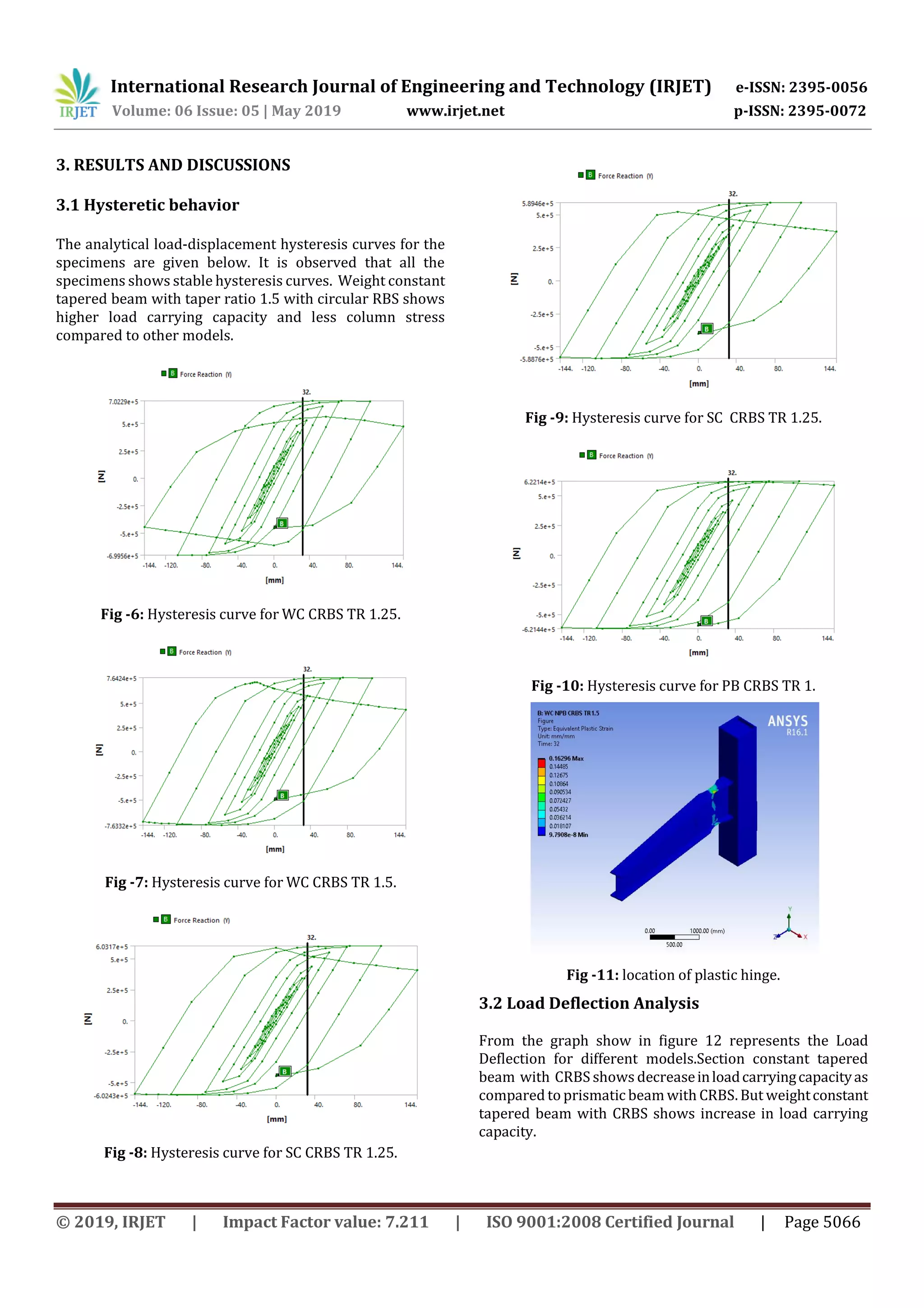 IRJET- Seismic Behaviour of Tapered Beam Column Joint with Reduced Beam ...